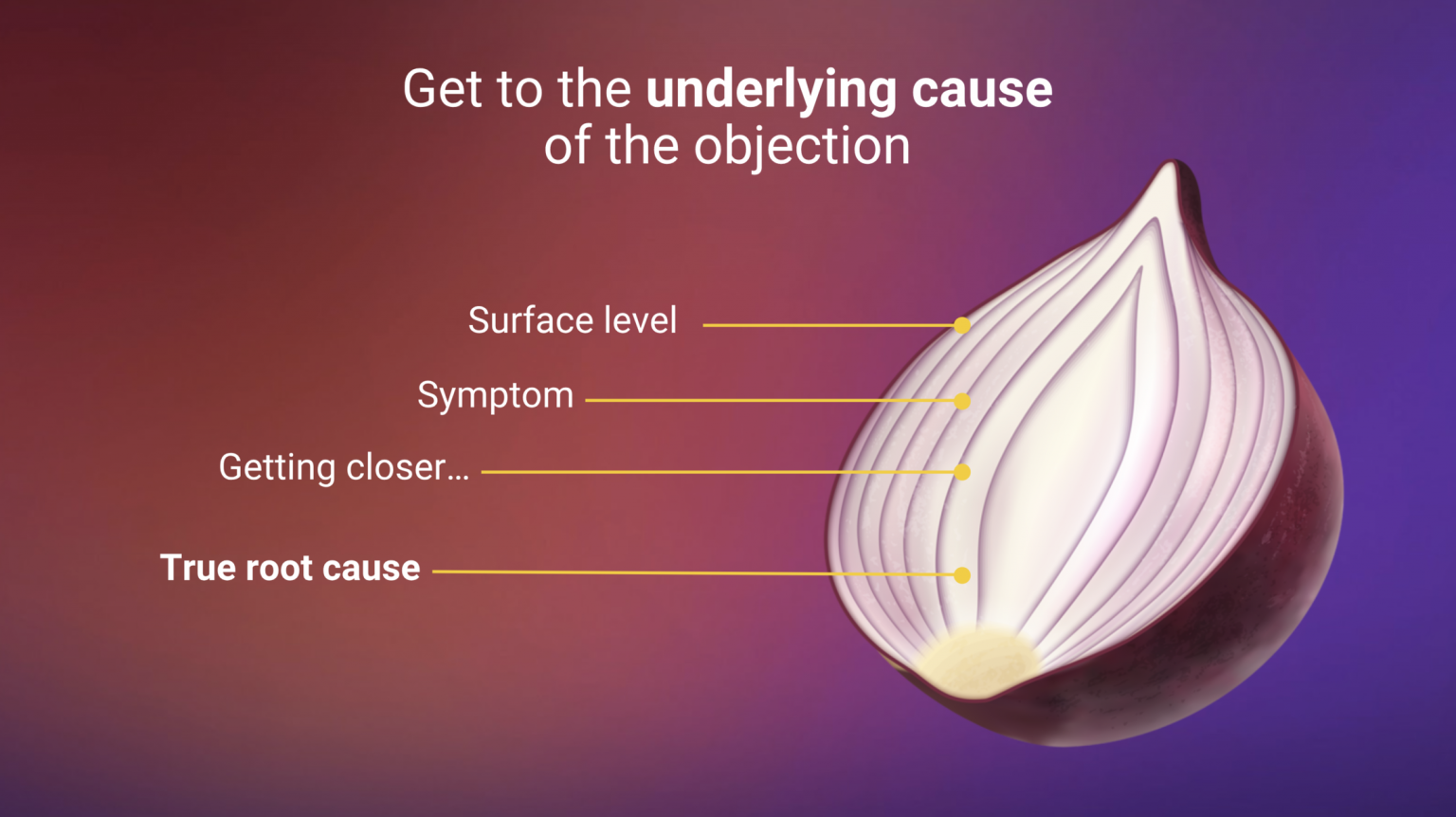Objection Handling: Embrace Objections, They’re Opportunities in ...