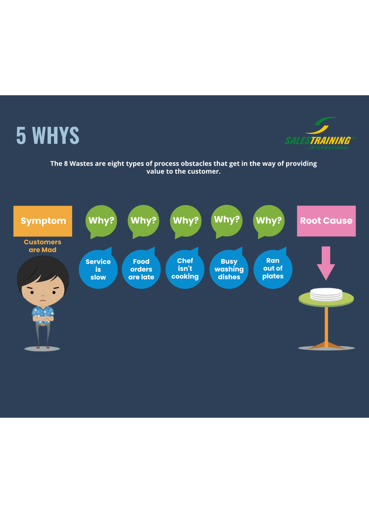 Free Resources - Lean & Six Sigma - Sales Training International