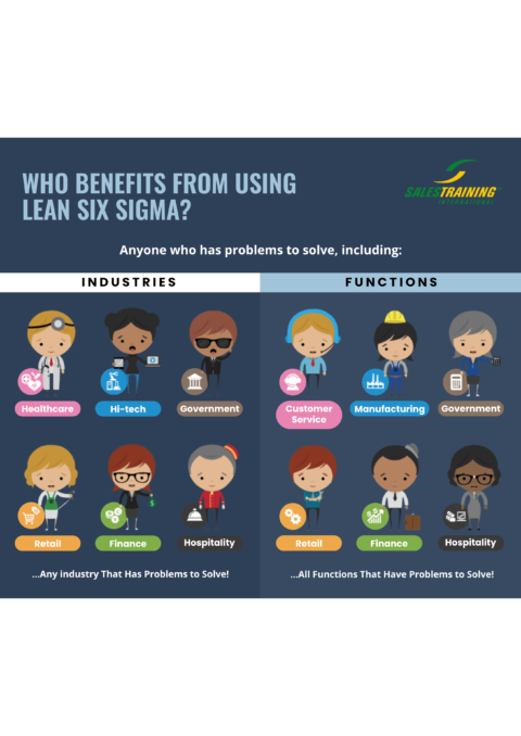 Free Resources - Lean & Six Sigma - Sales Training International