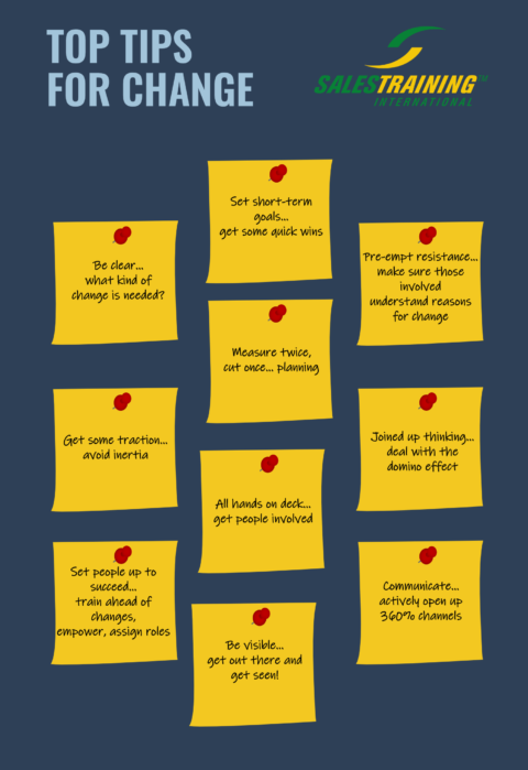 Free Resources - Change Management - Sales Training International