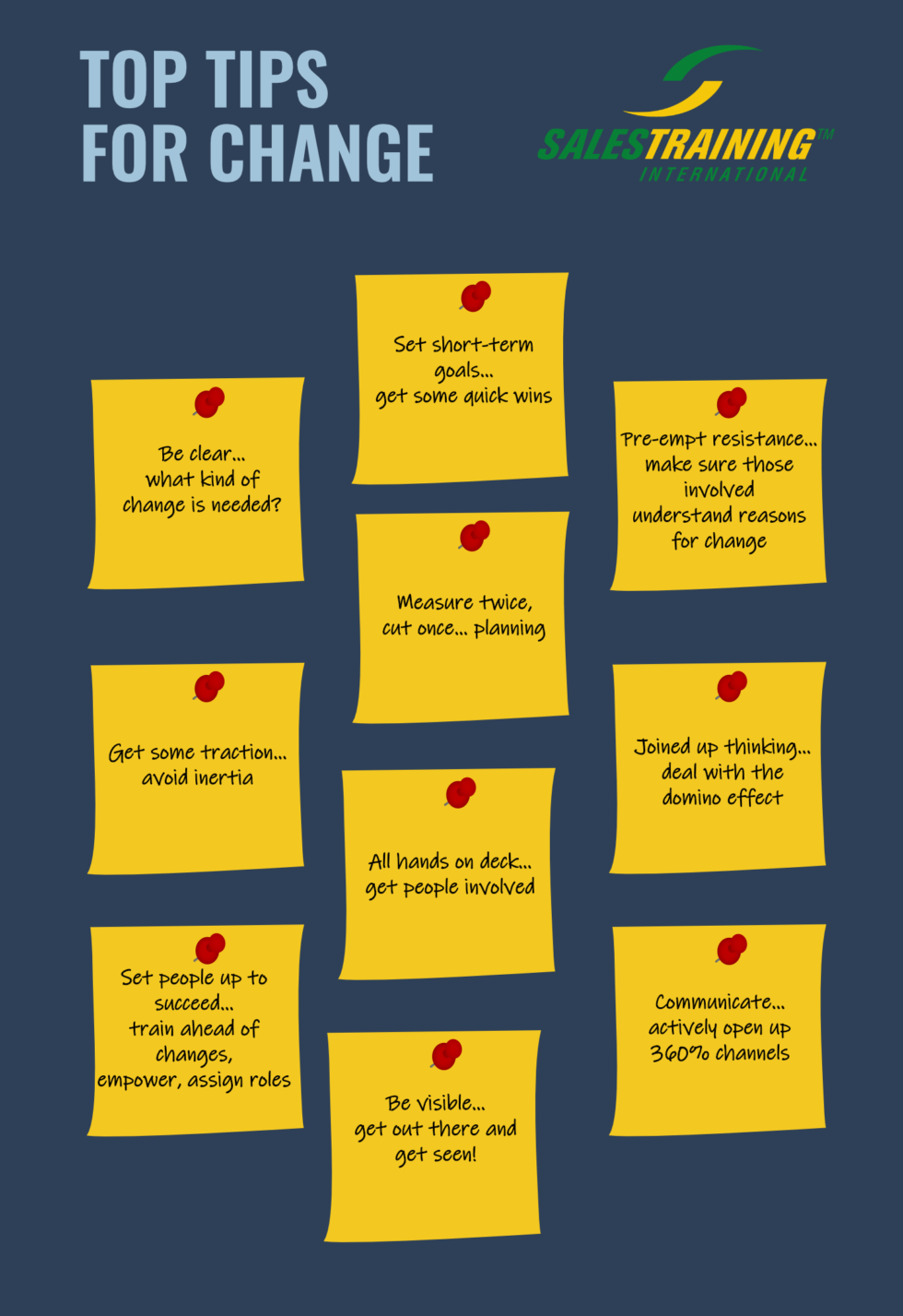 Free Resources - Change Management - Sales Training International