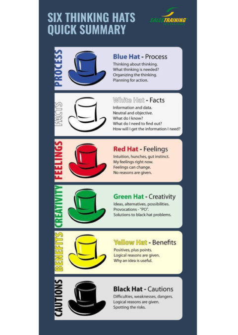 Free Resources - Problem Solving & Decision Making - Sales Training ...