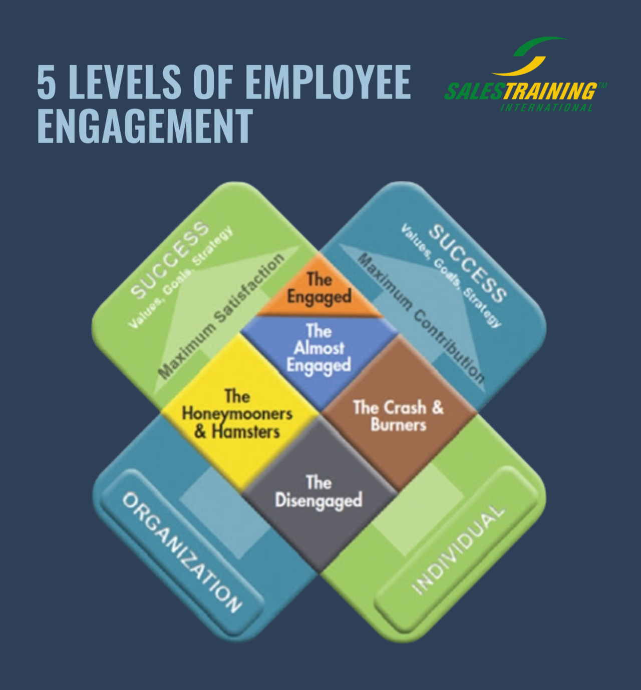 Free Resources - Human Resources - Sales Training International