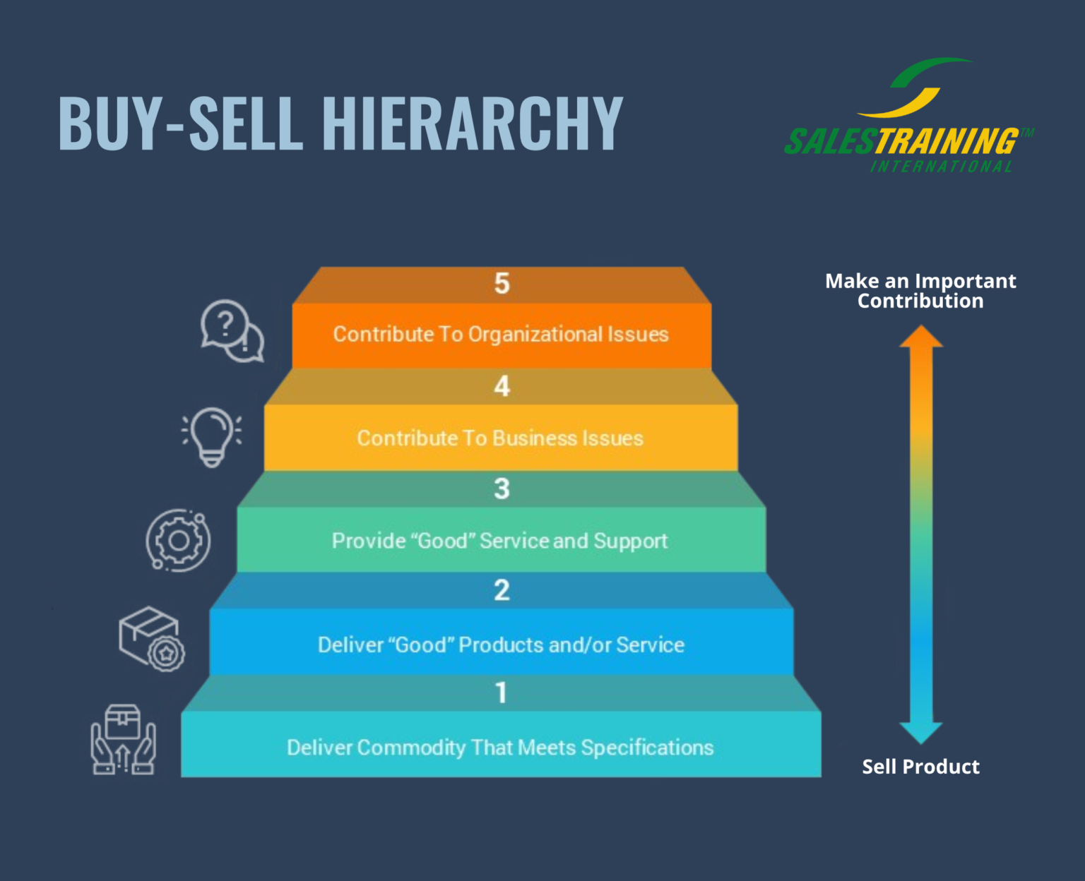 Free Training Resources - Sales Training Resources