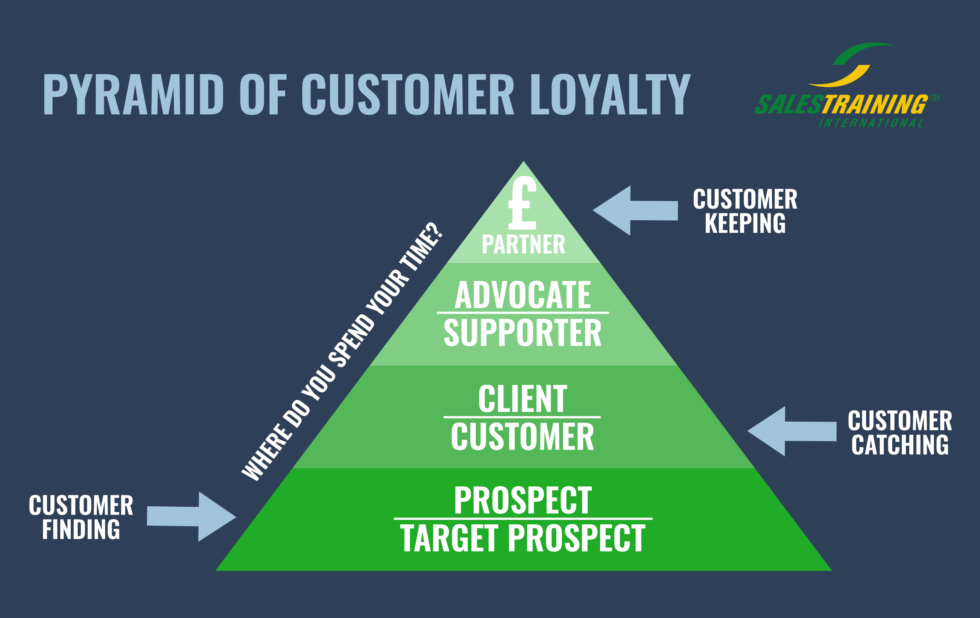 Free Training Resources - Sales Training Resources