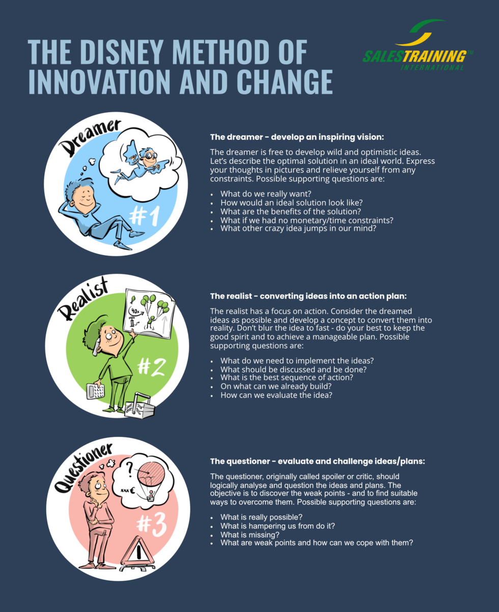 Free Resources - Change Management - Sales Training International