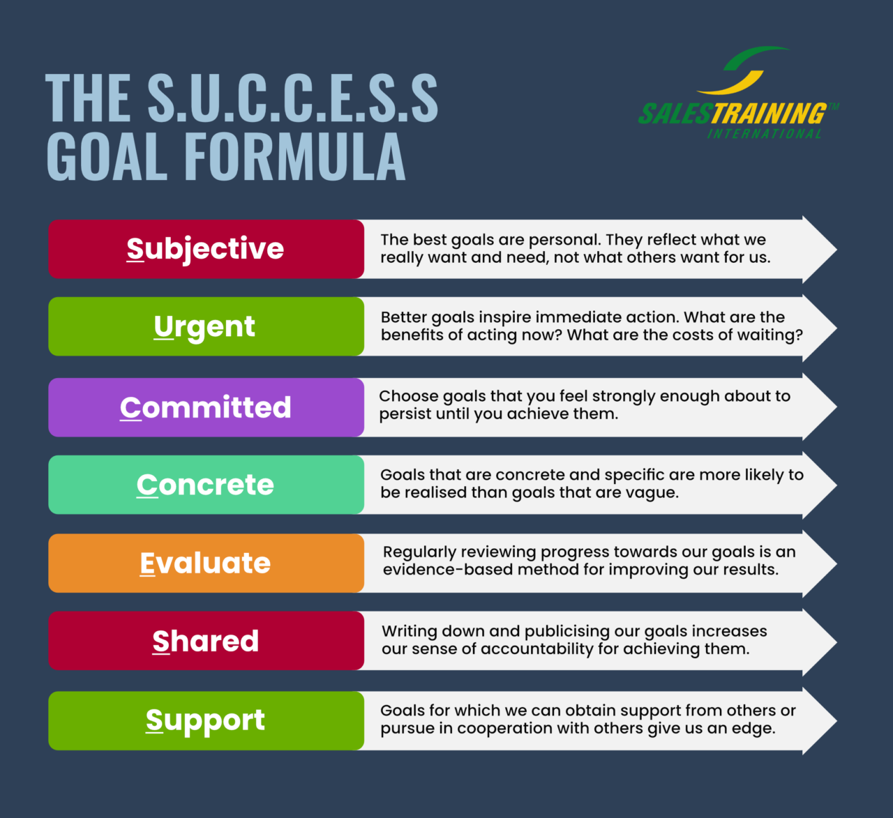 Free Resources - Coaching - Sales Training International