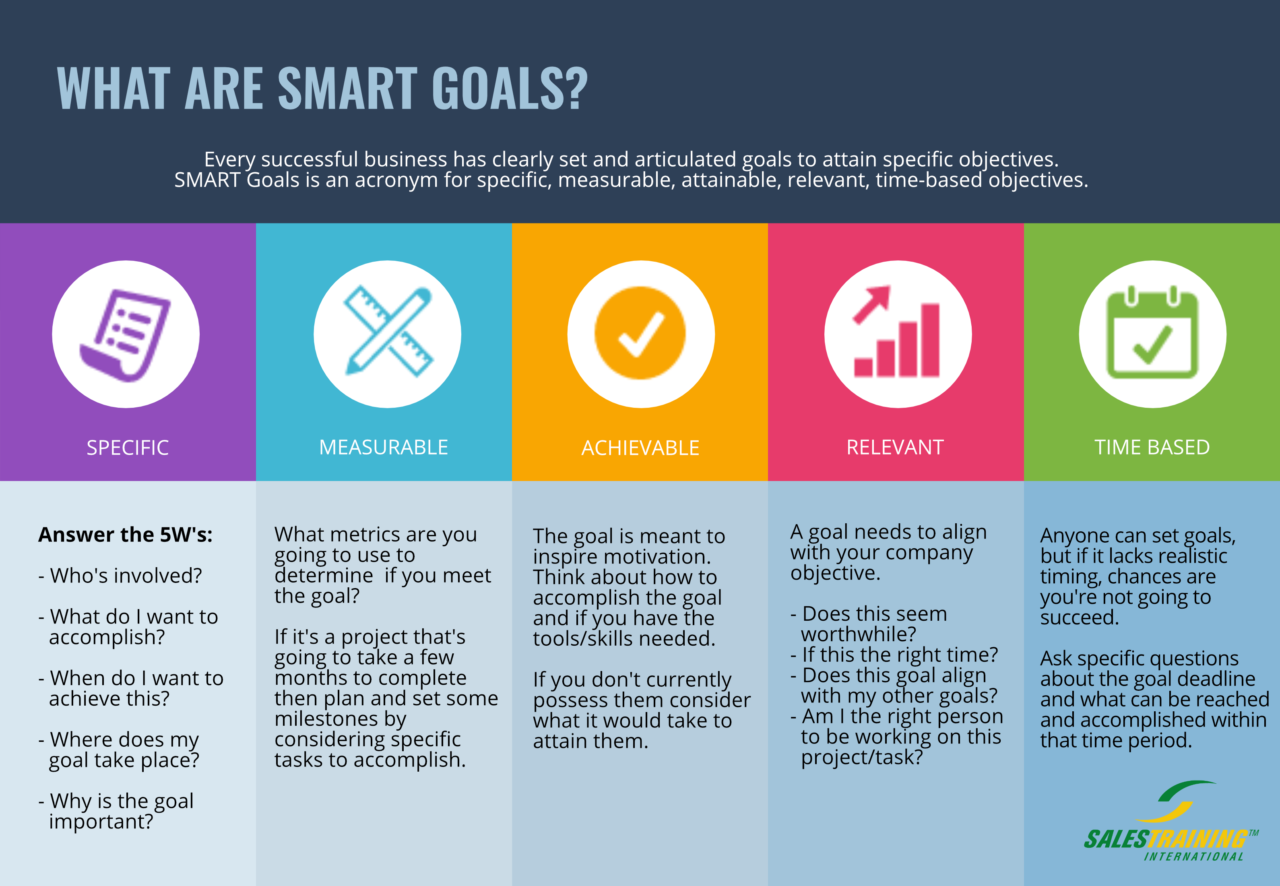 Free Resources - Time Management - Sales Training International