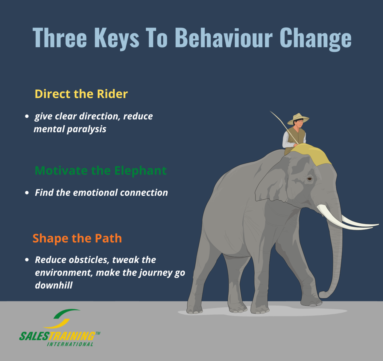 Free Resources - Change Management - Sales Training International