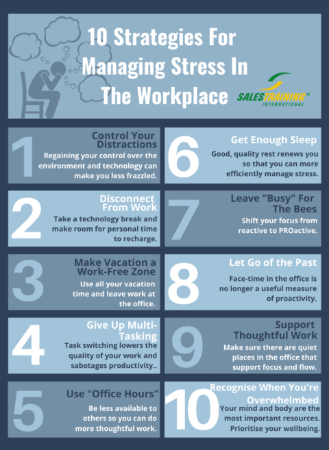 Free Resources - Time Management - Sales Training International