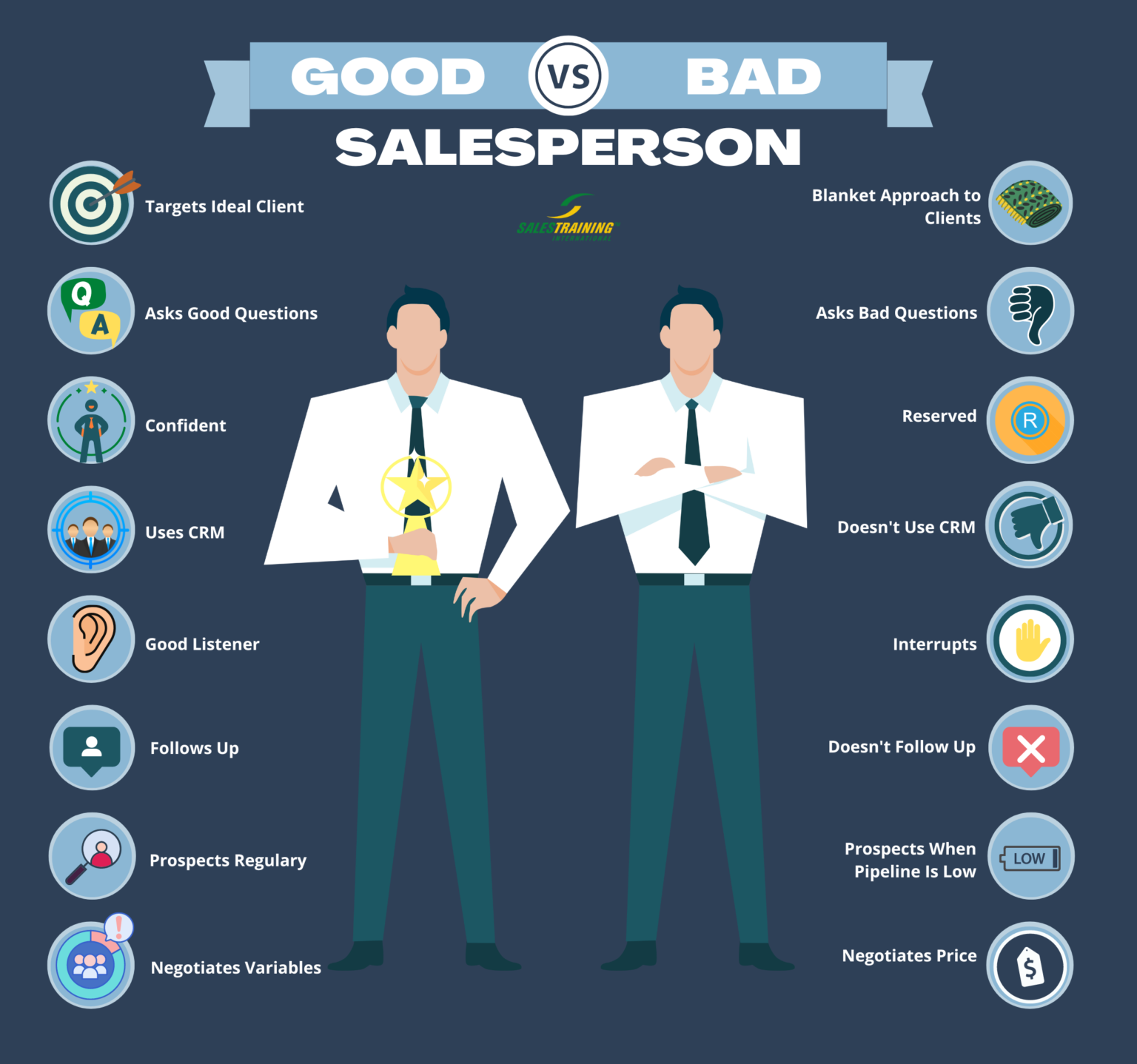 Free Training Resources - Sales Training Resources