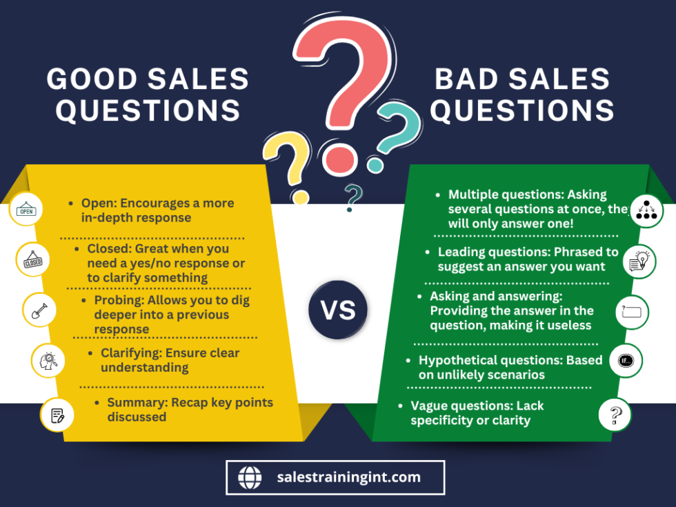 Sales Questions You Should Use and Avoid - Sales Training International