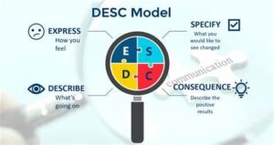 The 8 Most Effective Feedback Models - Sales Training International